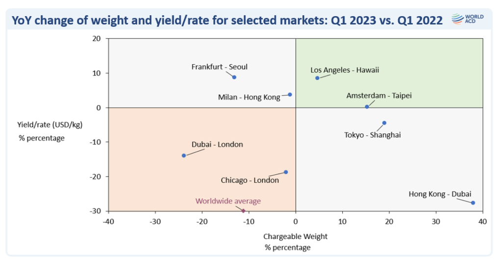 Air cargo analysis reveals big variations behind Q1 declines - WorldACD