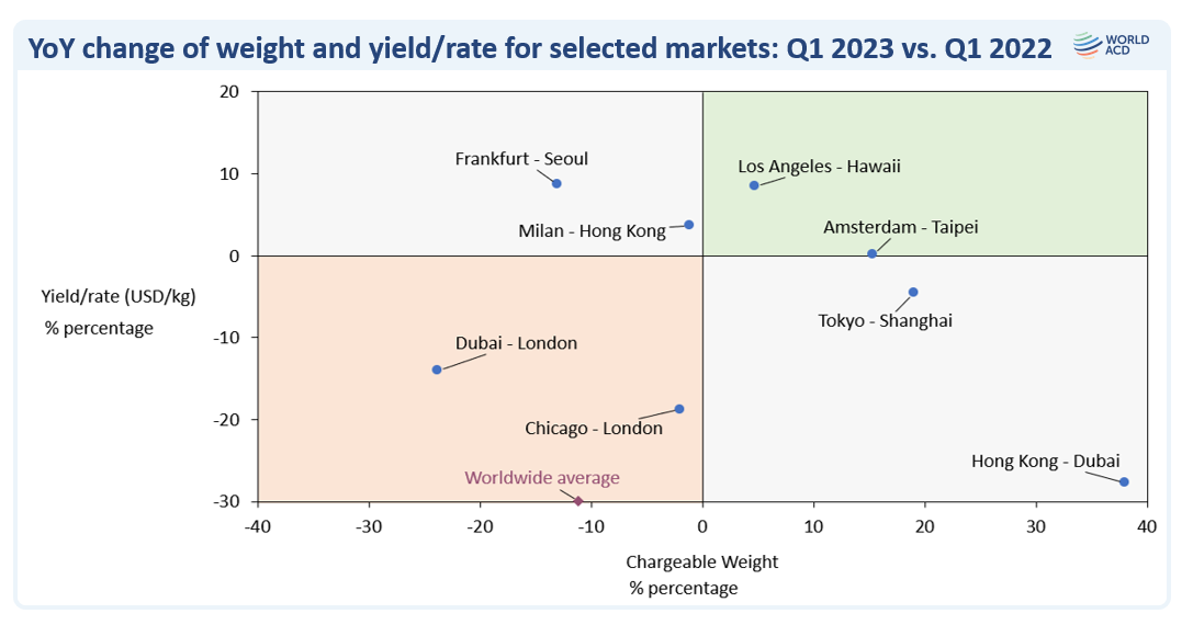 Air cargo analysis reveals big variations behind Q1 declines - WorldACD