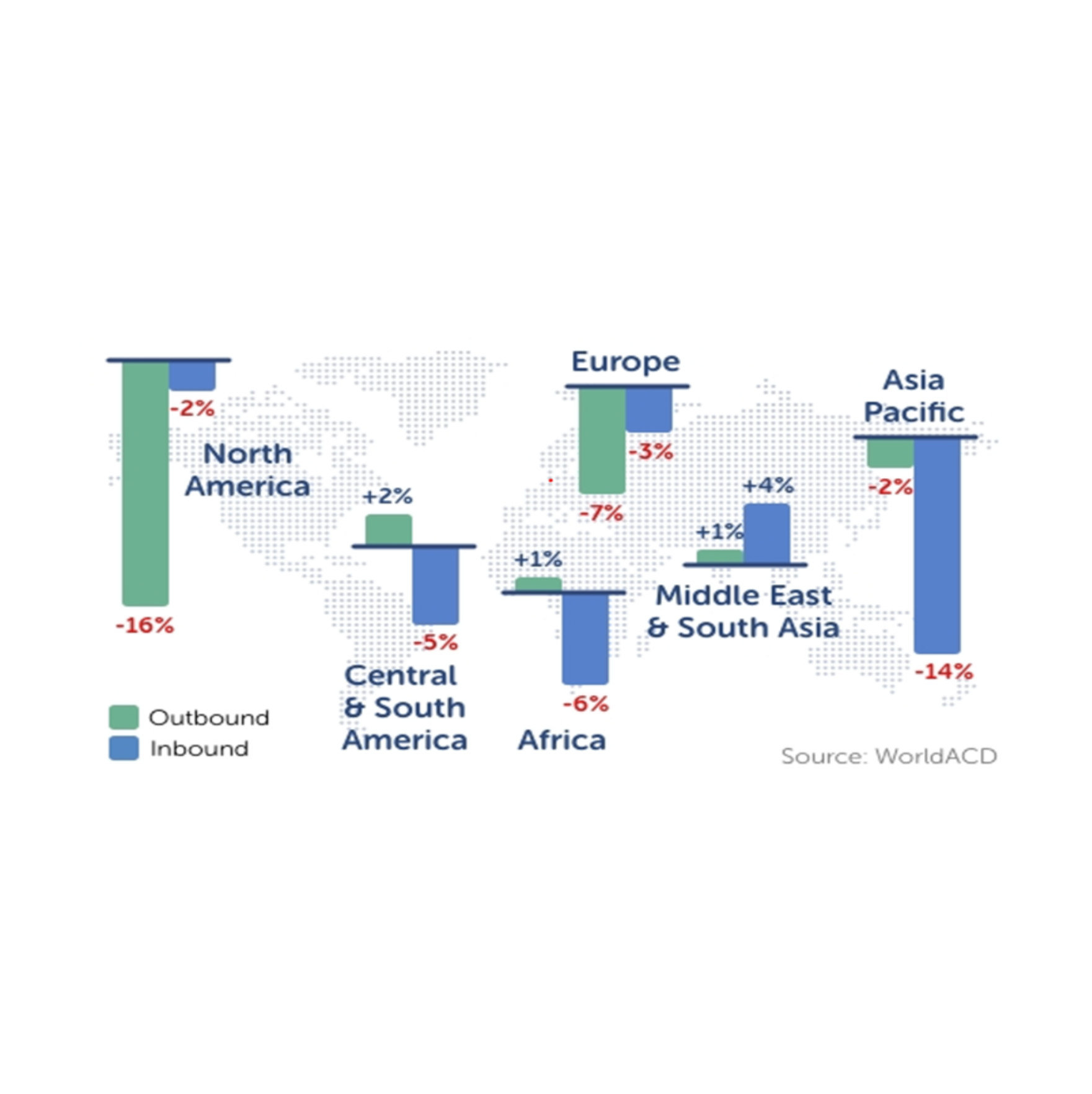 Air cargo trends - WorldACD