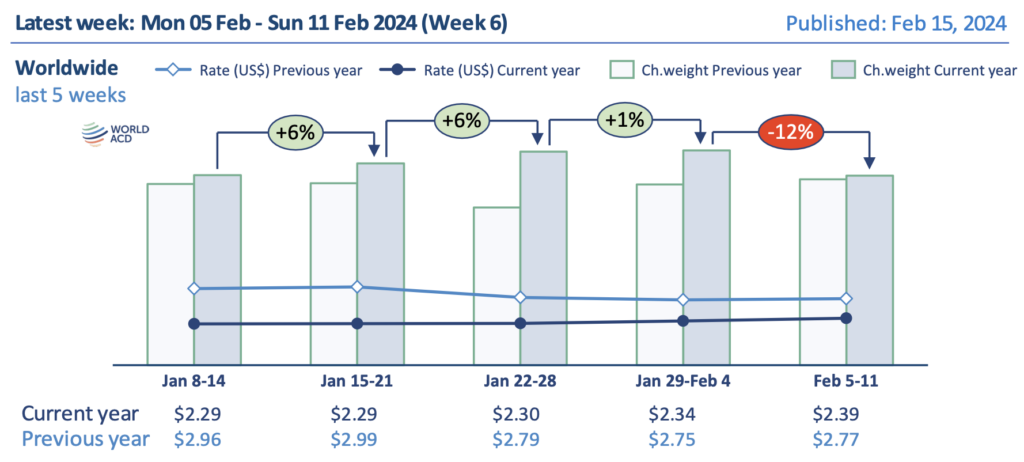 Weekly Trends (Archive) - WorldACD