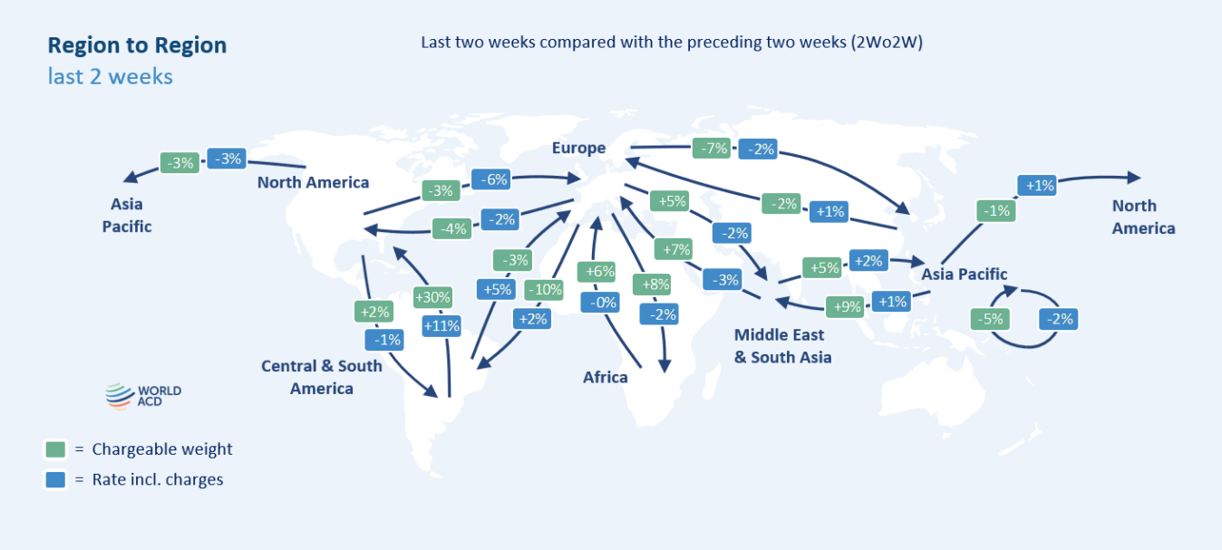 Air Cargo Market Data For Forwarders WorldACD Air Cargo Market Data For Forwarders WorldACD