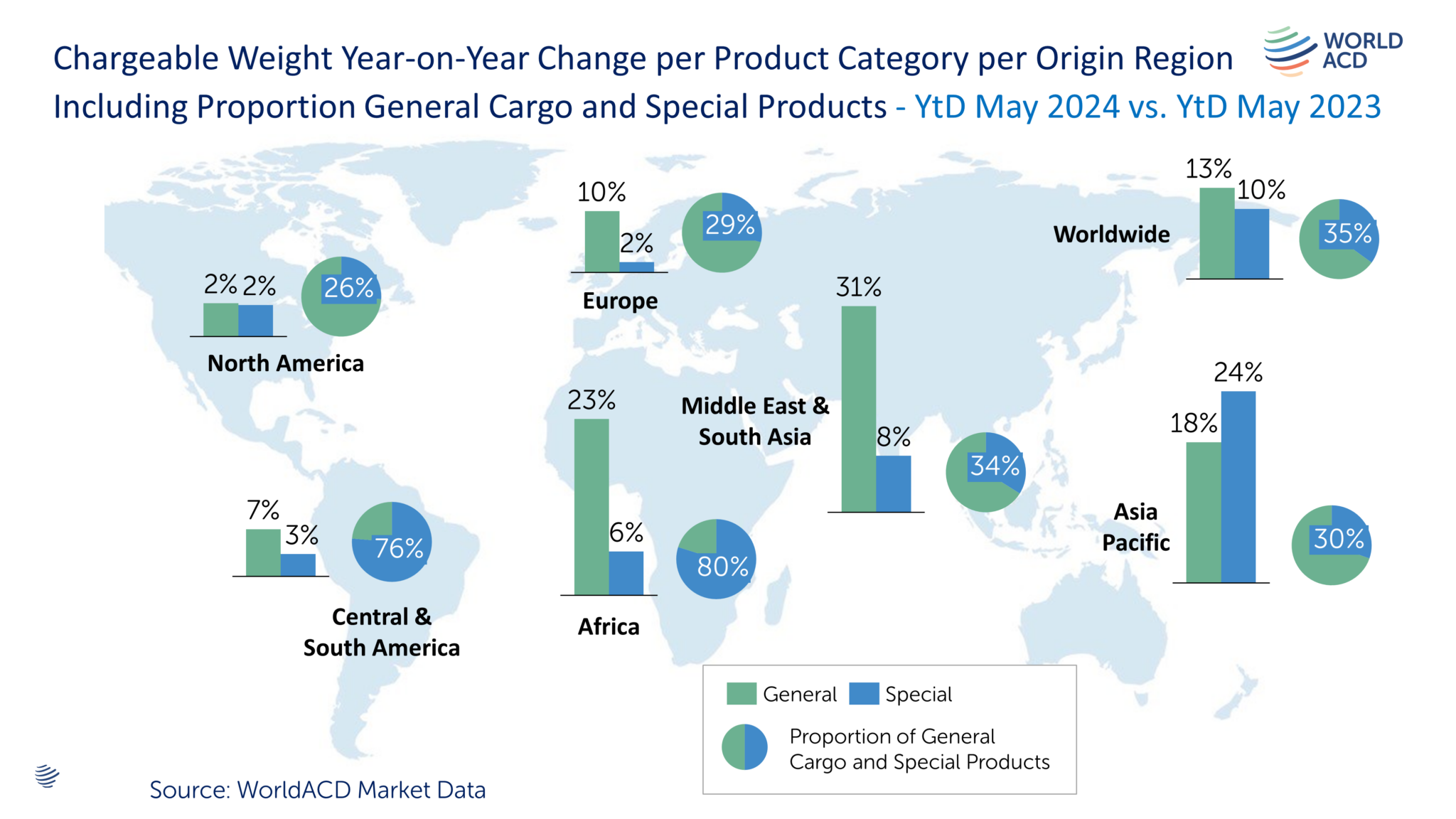 General cargo outpacing special cargo growth in 2024 - WorldACD