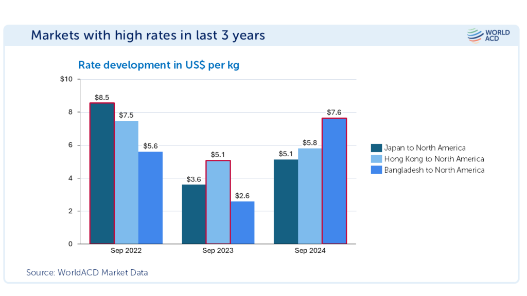 Europe and Americas record air cargo sales declines in 2024, while Asia ...