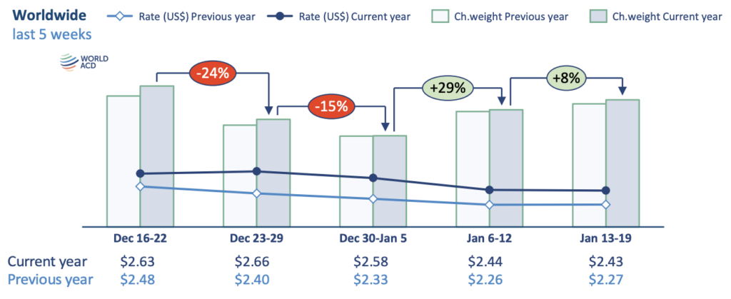 Weekly Trends (Archive) - WorldACD