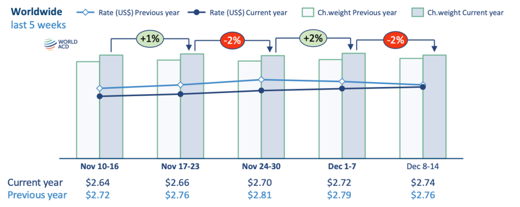 Weekly Trends (Archive) - WorldACD